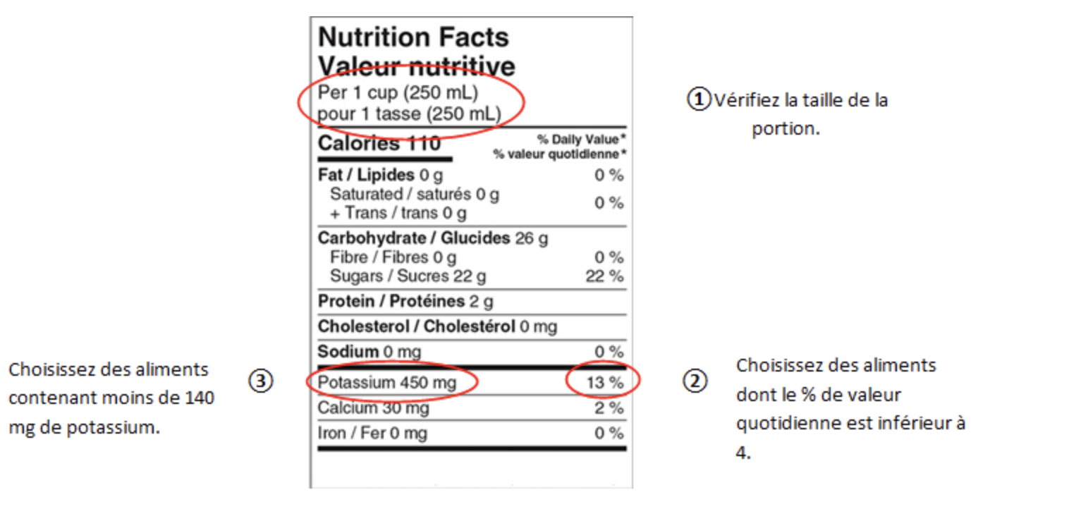 Comprendre le potassium sur le tableau de valeur nutritive – Cuisine et ...