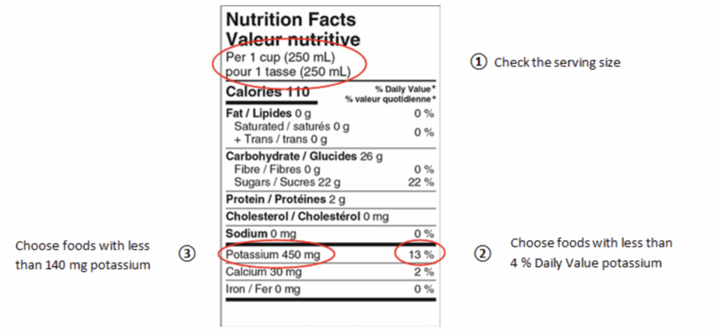 Understanding Potassium on Nutrition Labels – Kidney Community Kitchen
