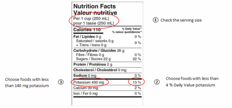 Understanding Potassium on Nutrition Labels – Kidney Community Kitchen